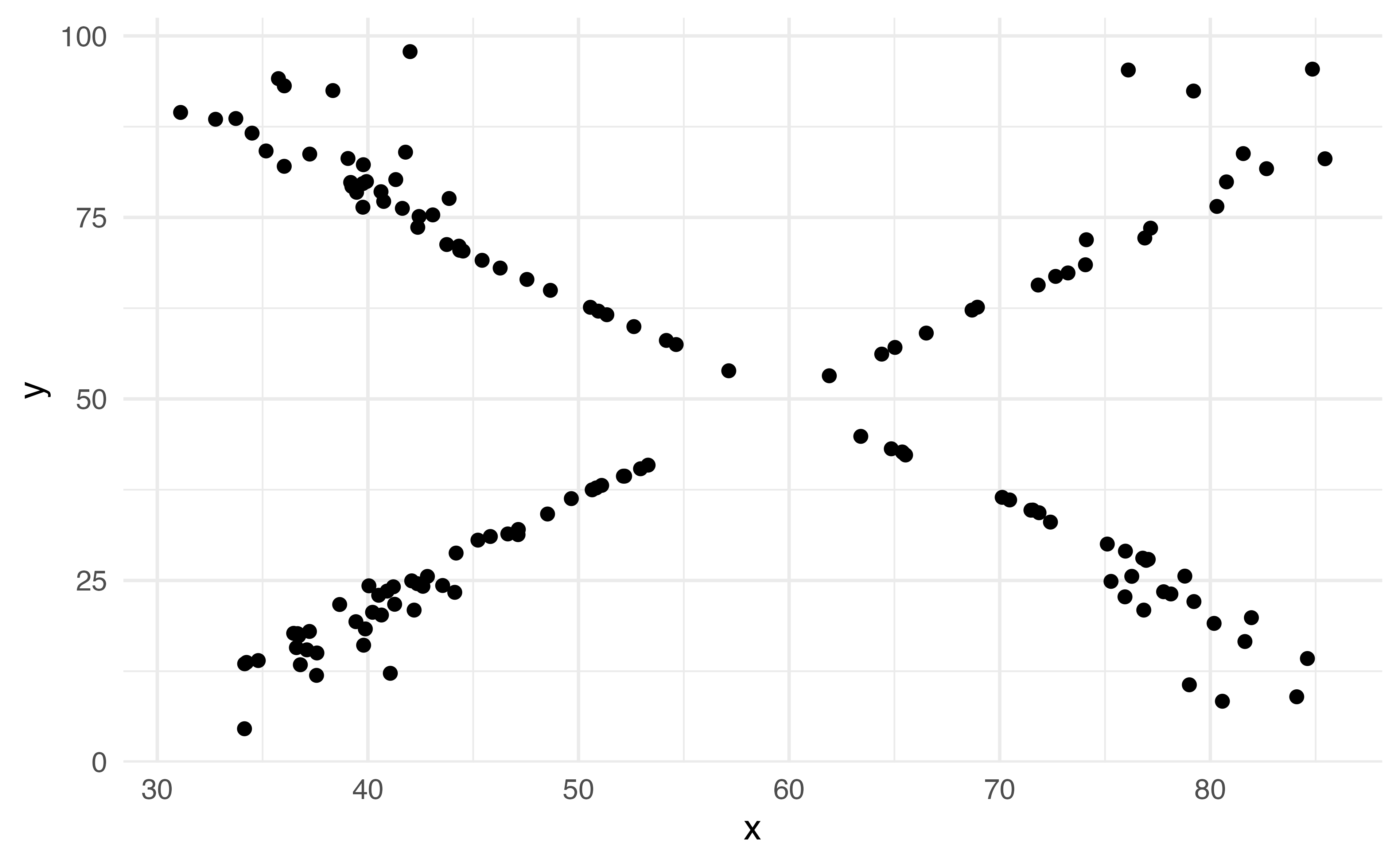Exploratory Data Analysis