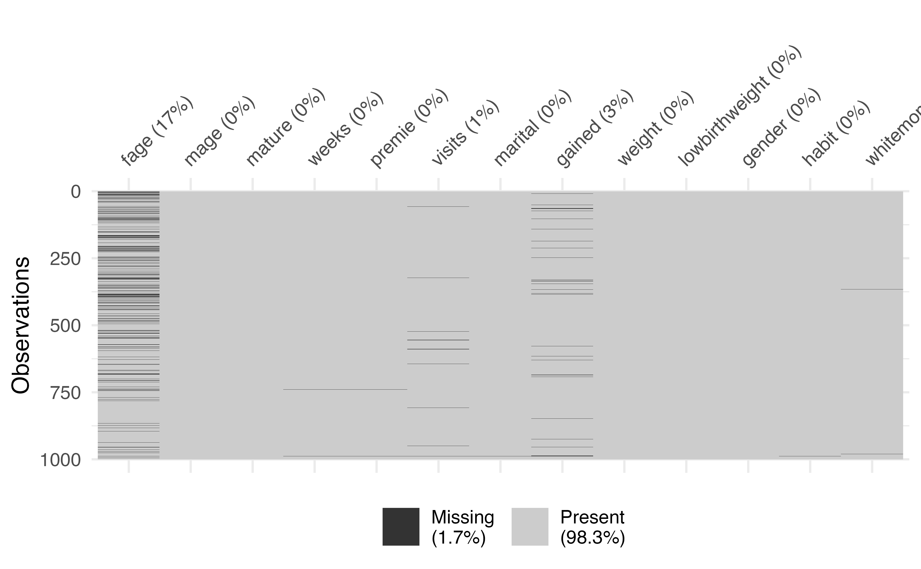 Missing Data